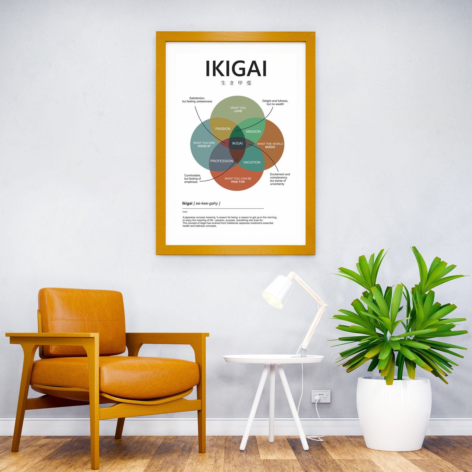 ikigai illustration | Asian Style Wall Art - Multiple Sizes Available ...